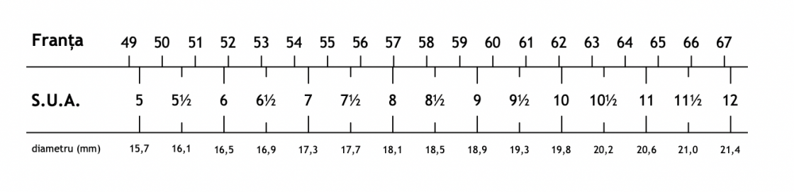Ghid mărimi inele pentru a afla măsura perfectă - Metaphora